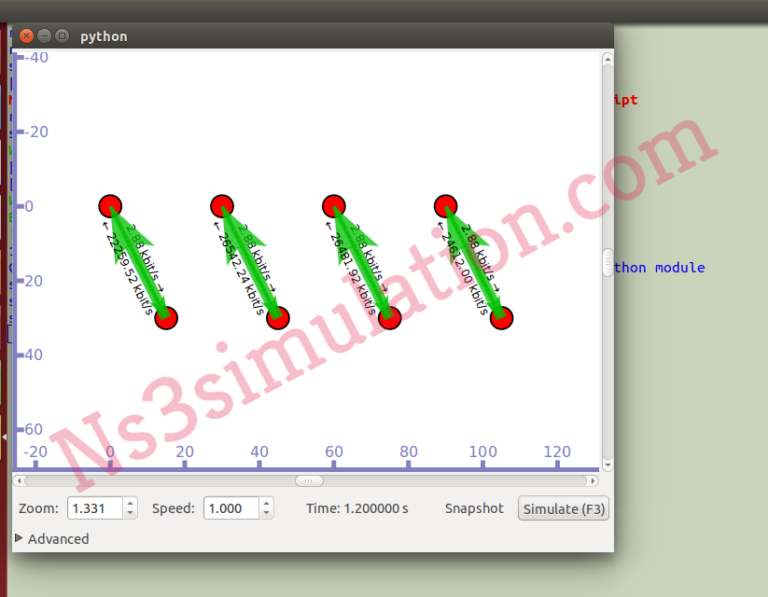 Significance of Ns3 in First.CC | Execution of First.CC in Ns3