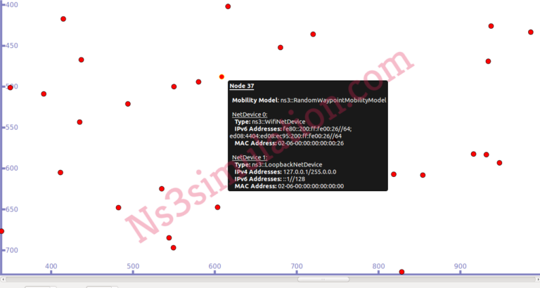 Required Procedures to Create Topology in Ns3