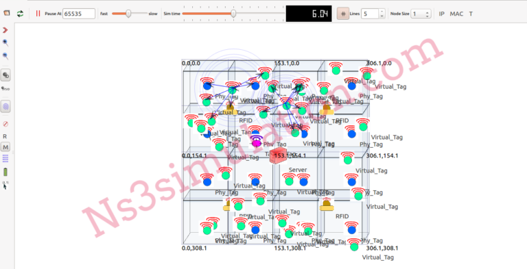 Pioneering Research Ideas in Named Data Networking