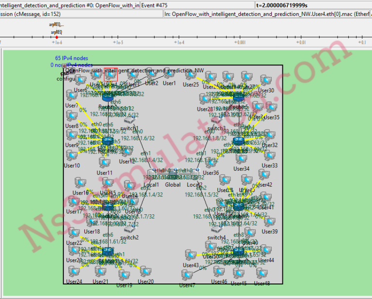 Quite Knowledge About Research Topics Computer Networks