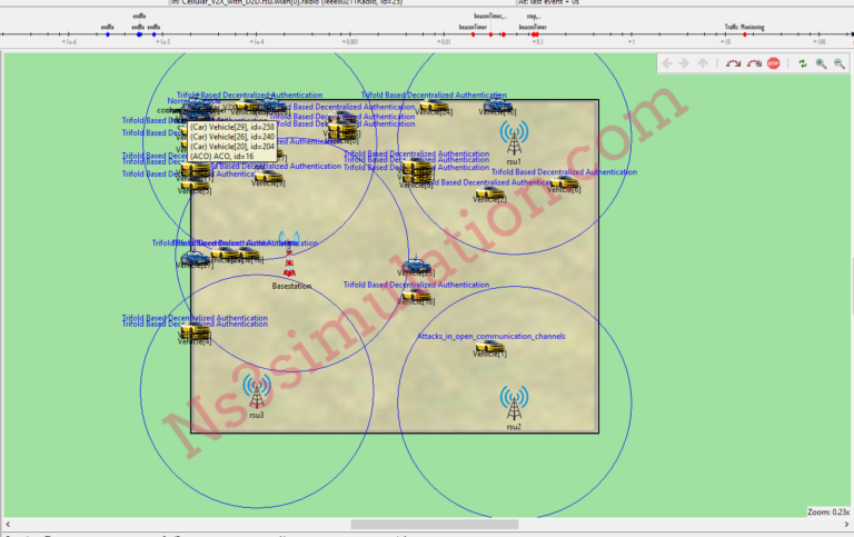 Latest Research Topics In Intrusion Detection System Topical Guidance