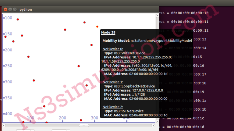 execution result for the new created code - Ns3 Projects