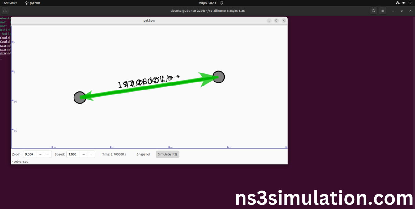 Executing the Example Internet-stack-helper Program - Ns3 Projects