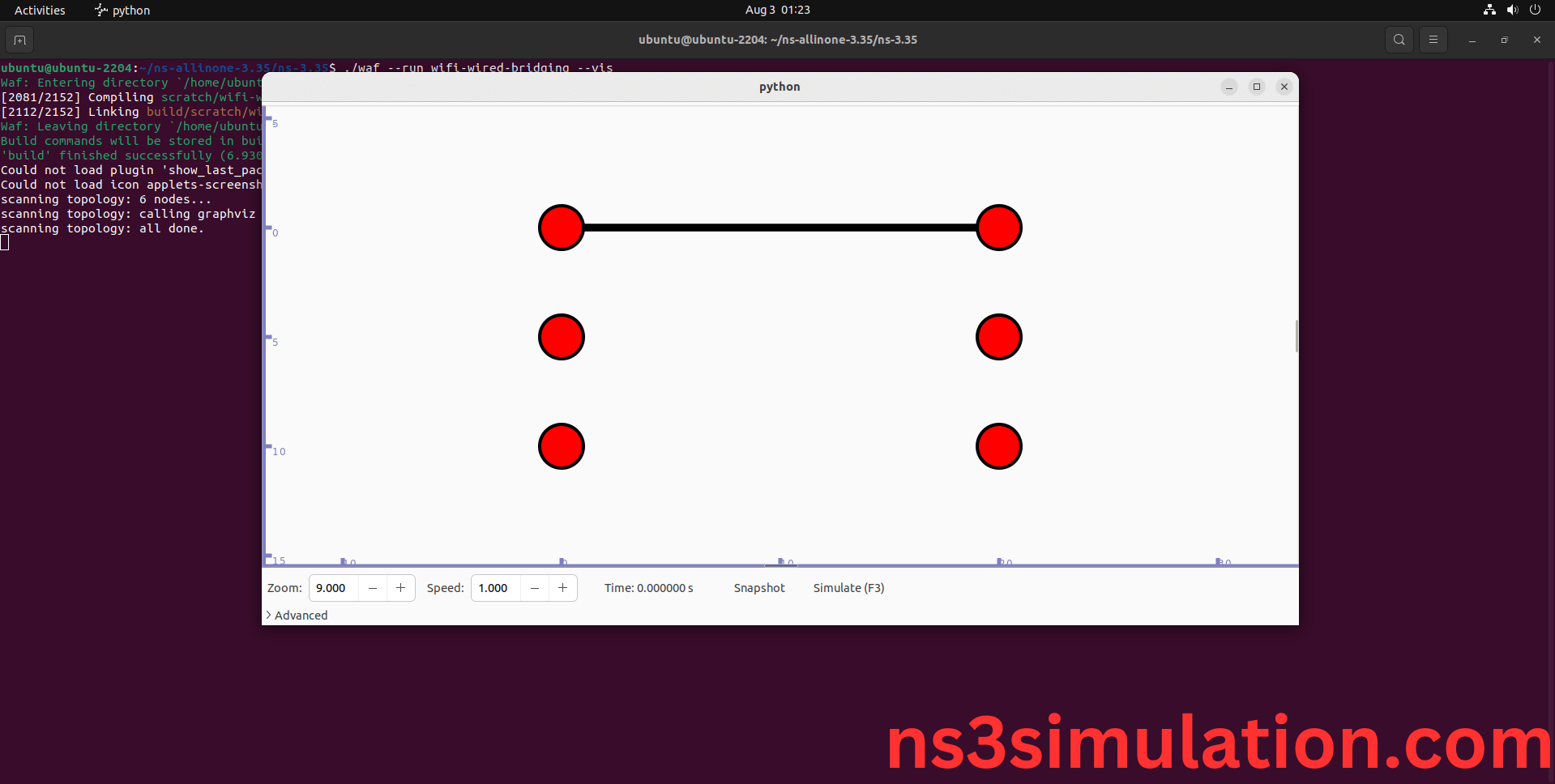 Executing The Example Wifi Module Program Ns3 Projects