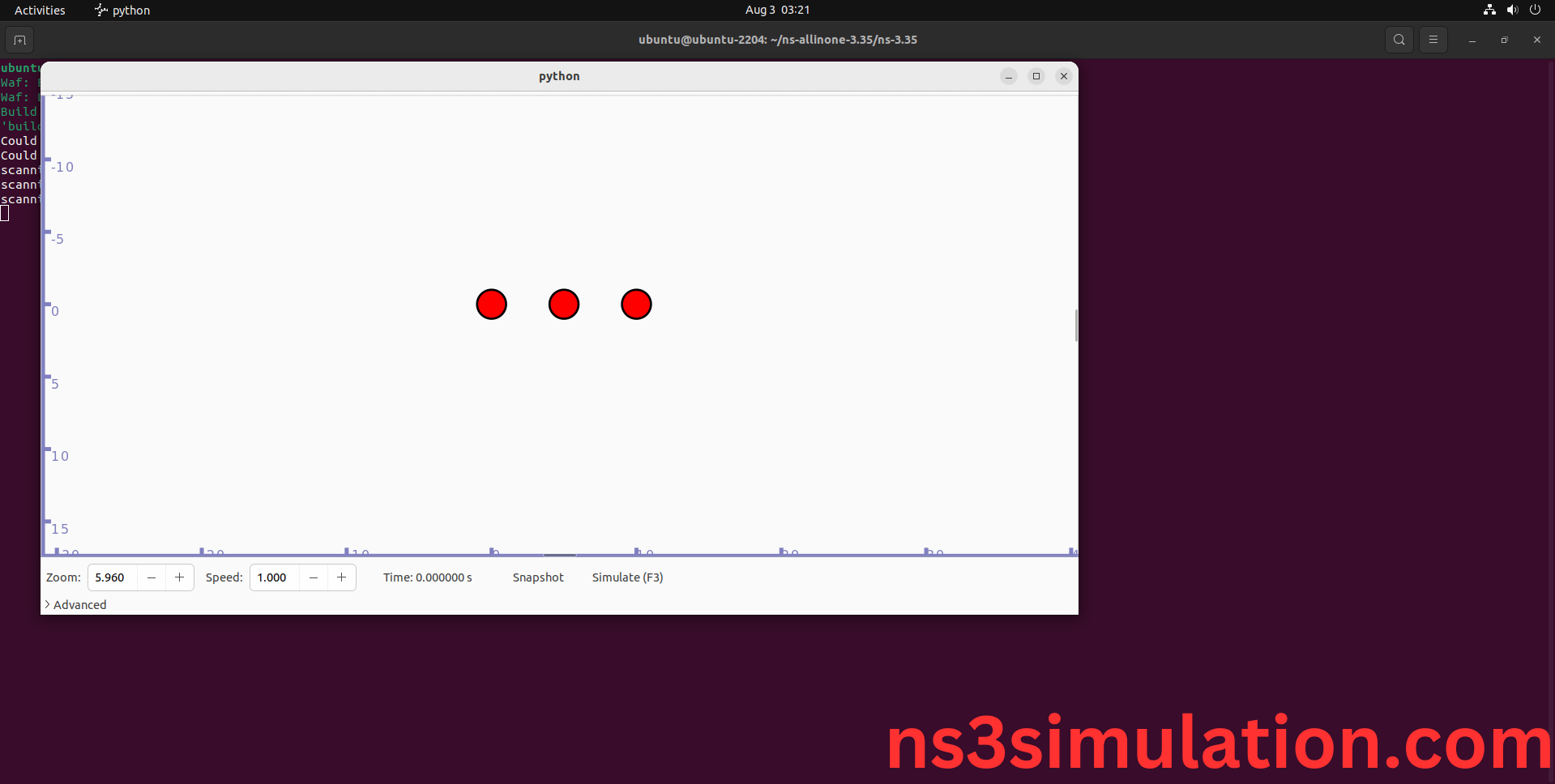 Executing The Example Wifi Phy Program Ns3 Projects