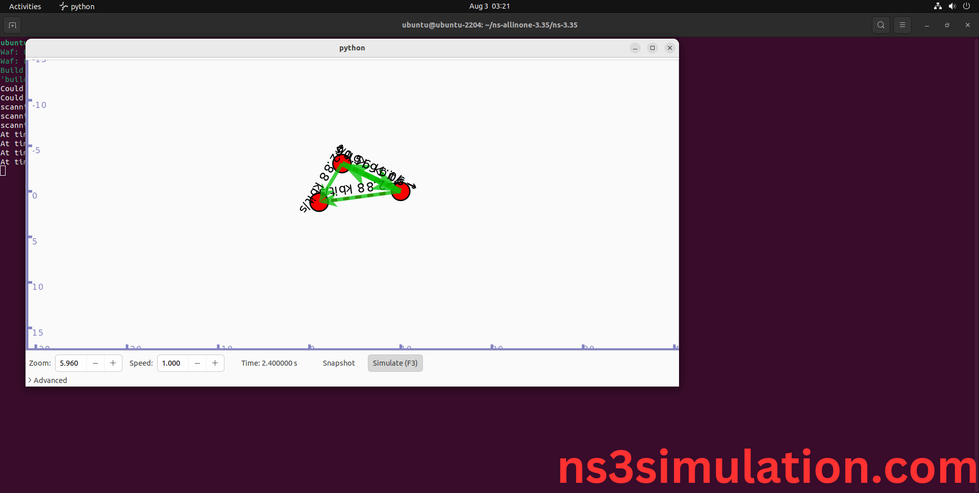 Executing The Example Wifi Phy Program Ns3 Projects